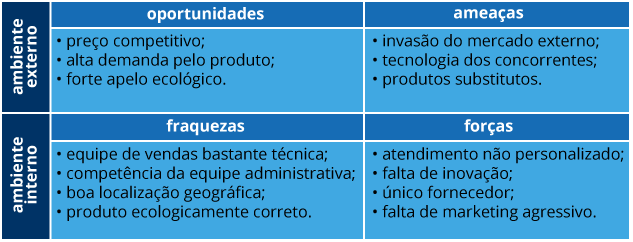 Lição 4 – Direções alternativas com base na análise SWOT | UNIDADE 1 ...